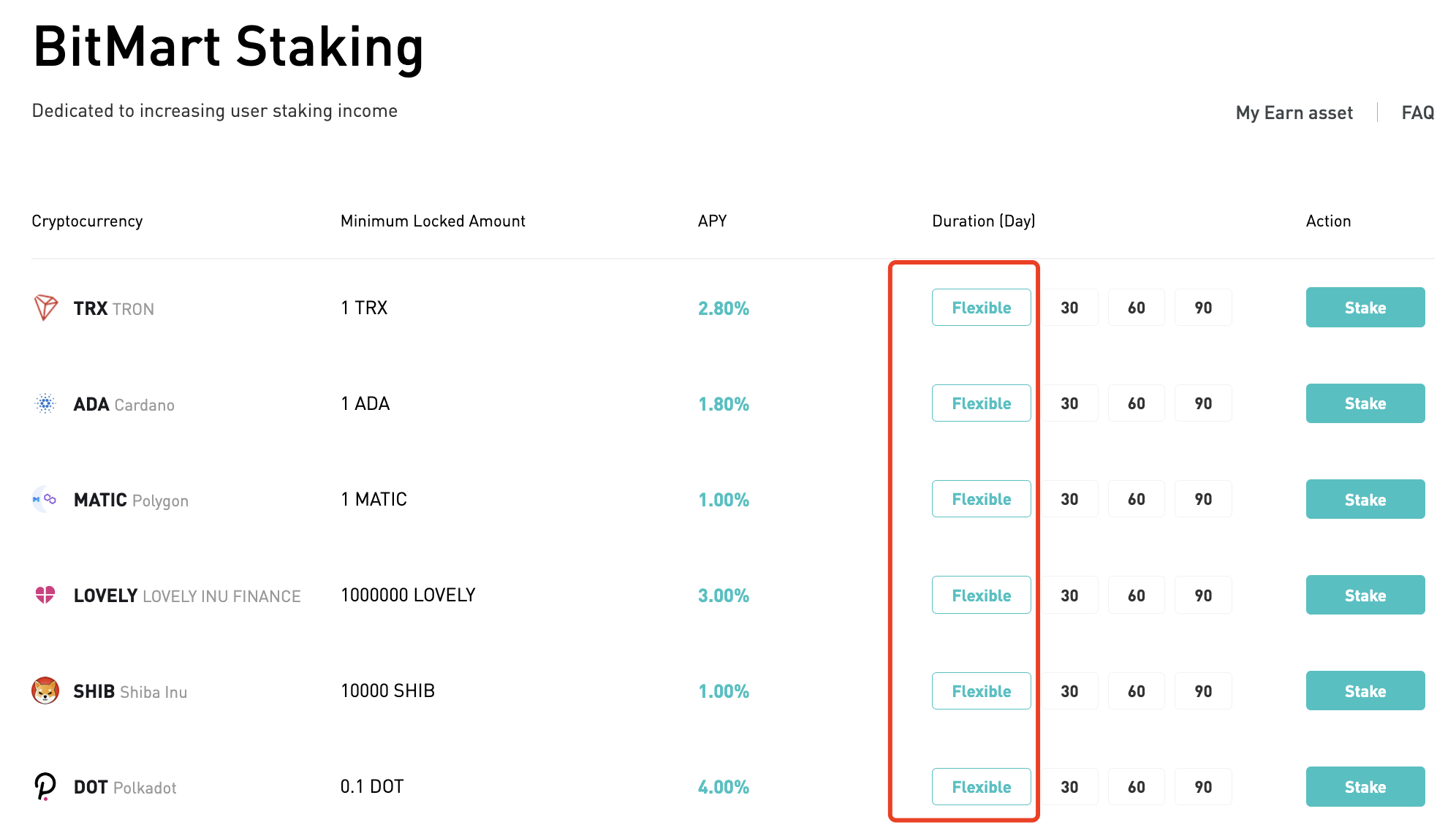 Flexible Staking officially launched on BitMart Earn – BitMart